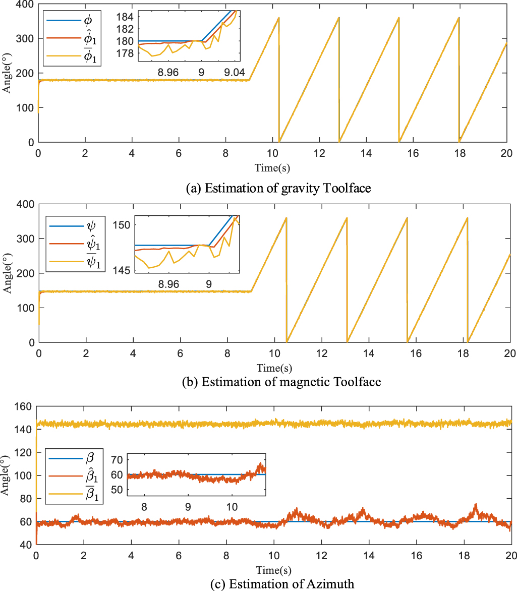 Estimation of geomagnetic components under unknown interferences for ...