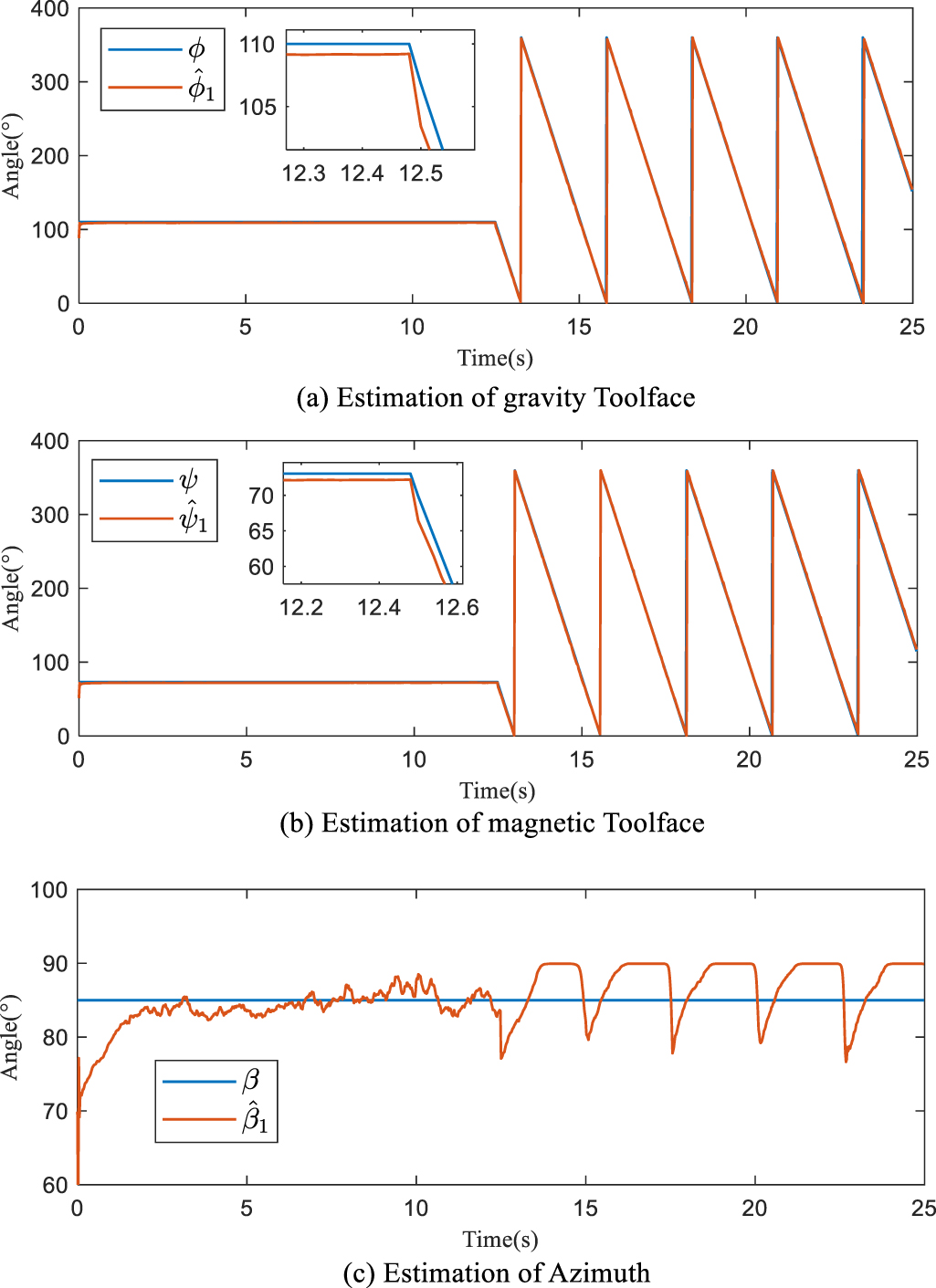 Estimation of geomagnetic components under unknown interferences for ...