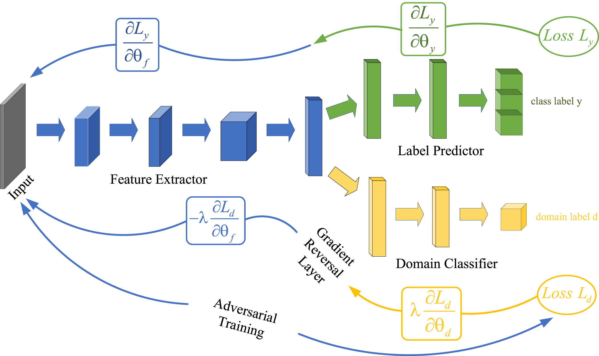 A review: the application of generative adversarial network for ...