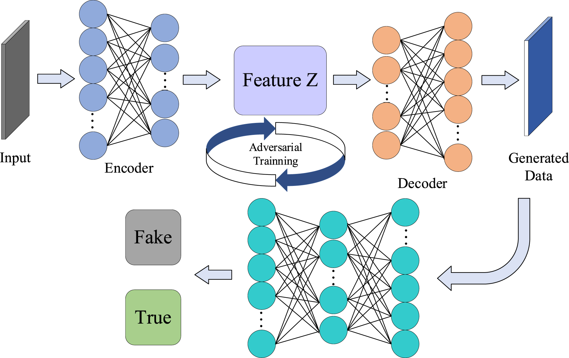 A review: the application of generative adversarial network for ...
