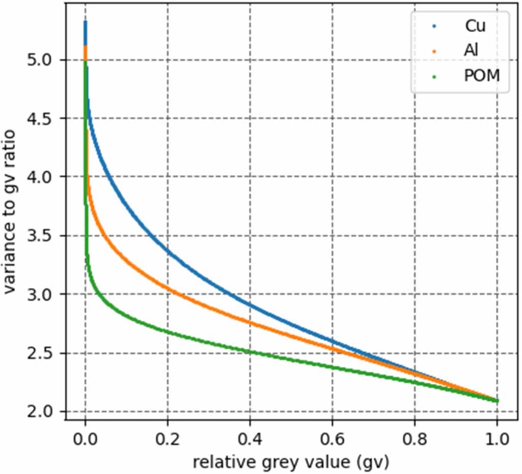 Beam hardening correction based on image noise statistics - IOPscience