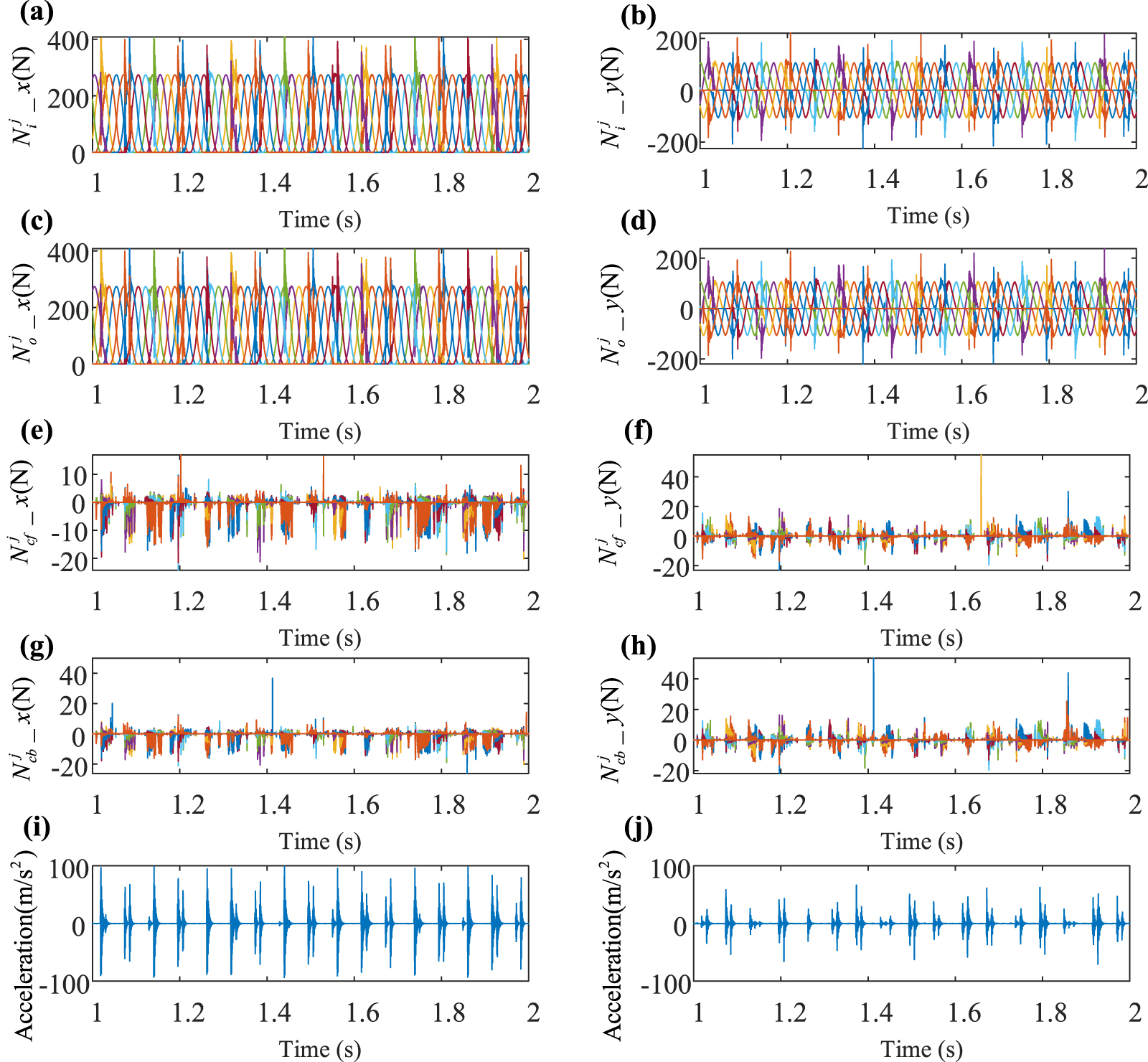 Dynamic modeling and force-vibration mapping mechanism construction of rolling bearings ...