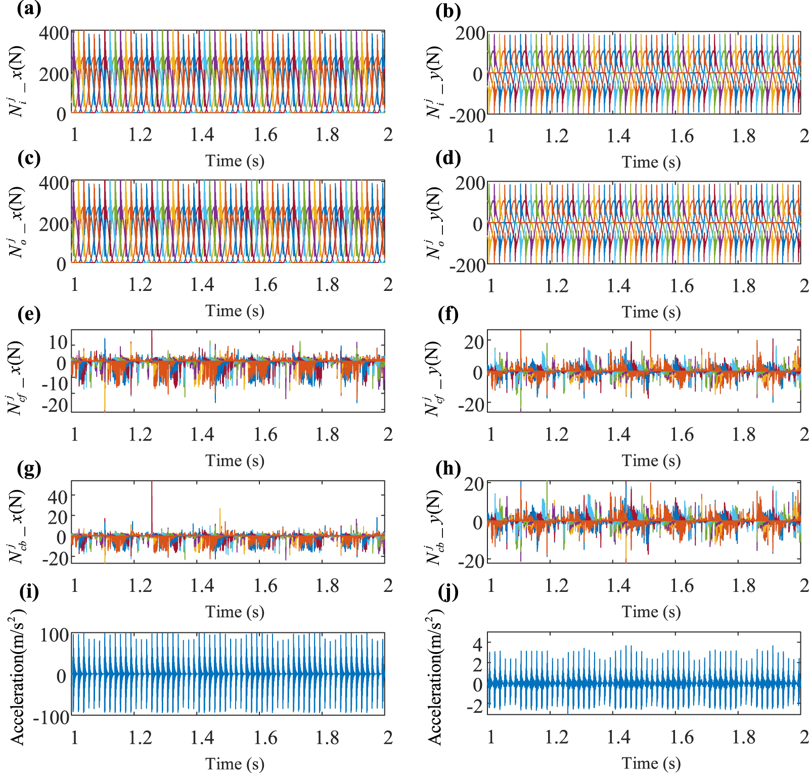 Dynamic modeling and force-vibration mapping mechanism construction of rolling bearings ...
