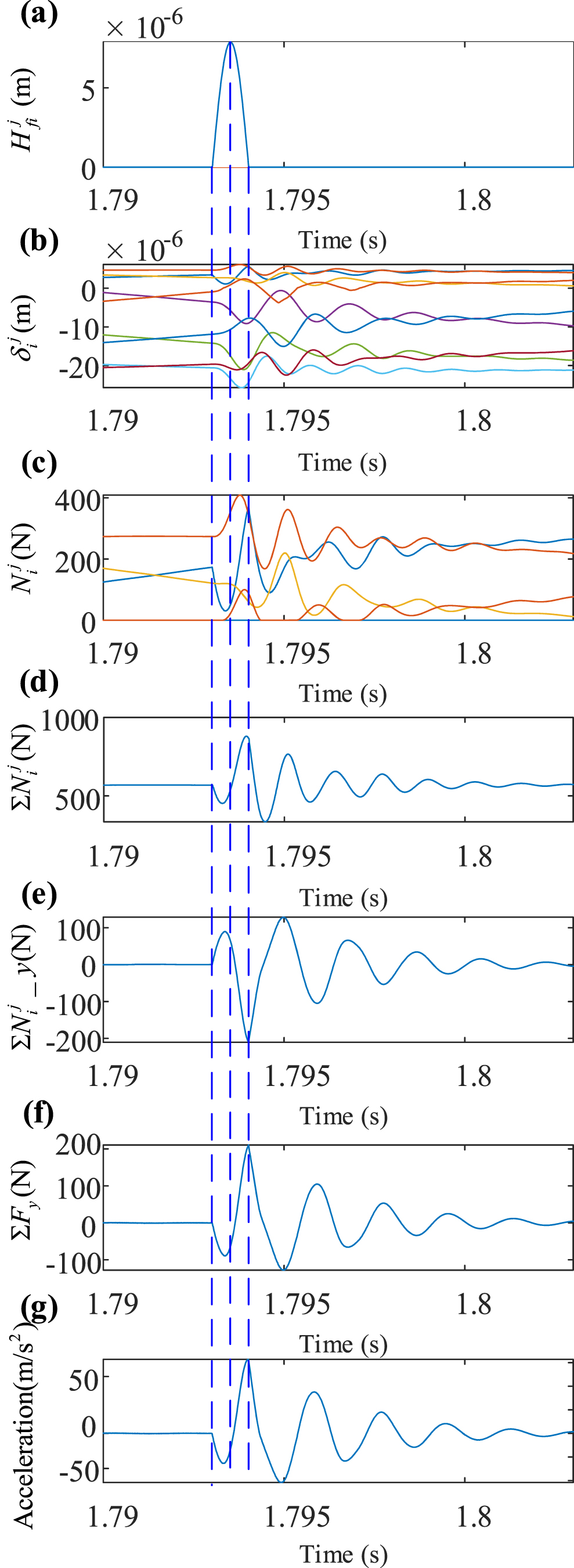 Dynamic modeling and force-vibration mapping mechanism construction of rolling bearings ...