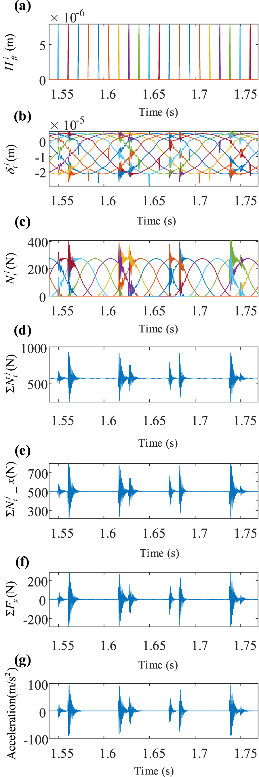 Dynamic modeling and force-vibration mapping mechanism construction of rolling bearings ...