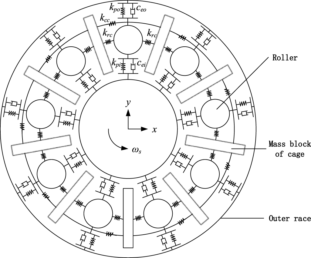 Dynamic modeling and force-vibration mapping mechanism construction of rolling bearings ...