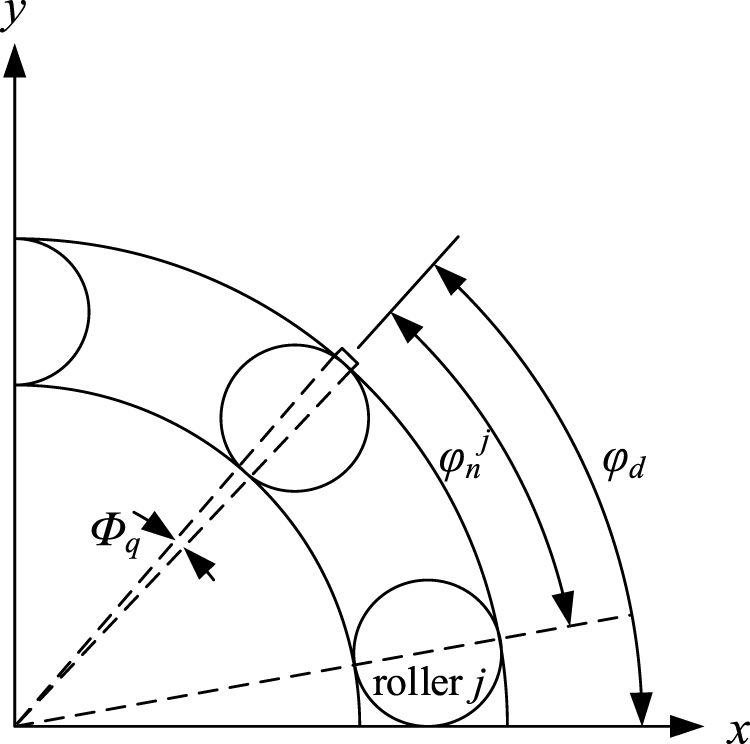 Dynamic modeling and force-vibration mapping mechanism construction of rolling bearings ...