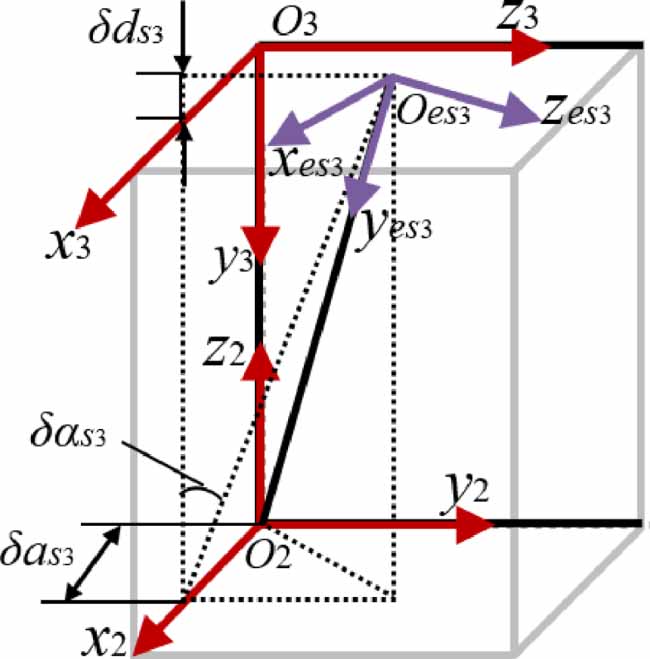 Dynamic error modeling and analysis of articulated arm coordinate ...