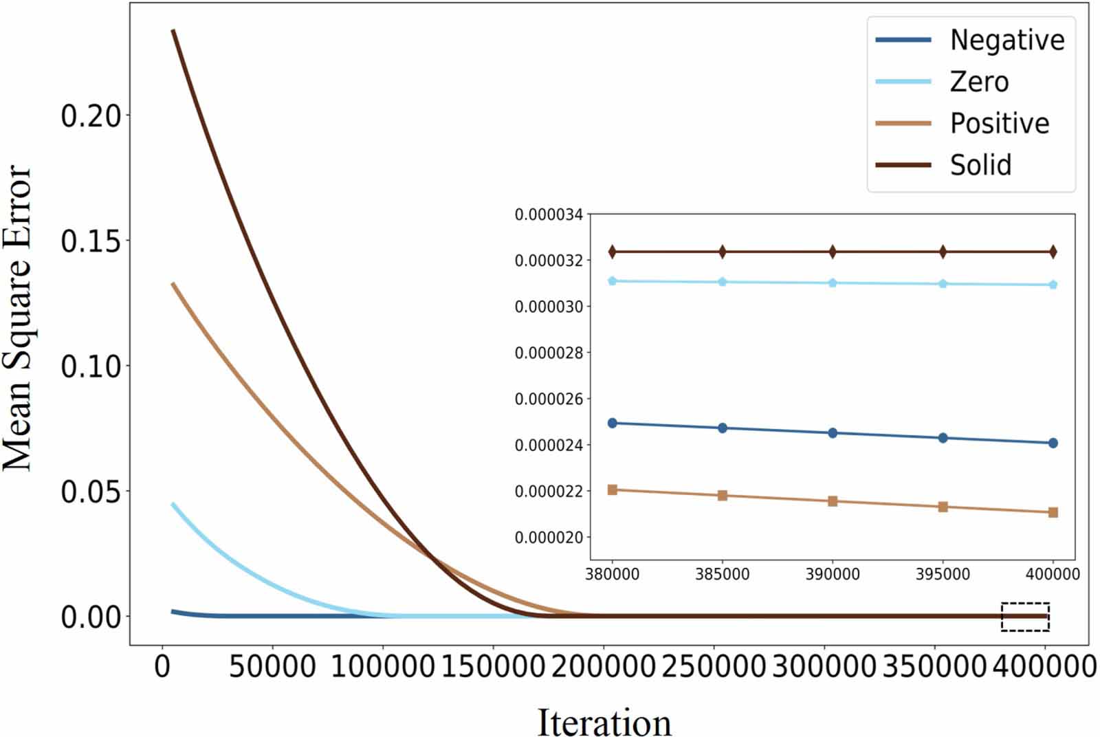 Application of Poisson's ratio structures and decoupling algorithm for ...