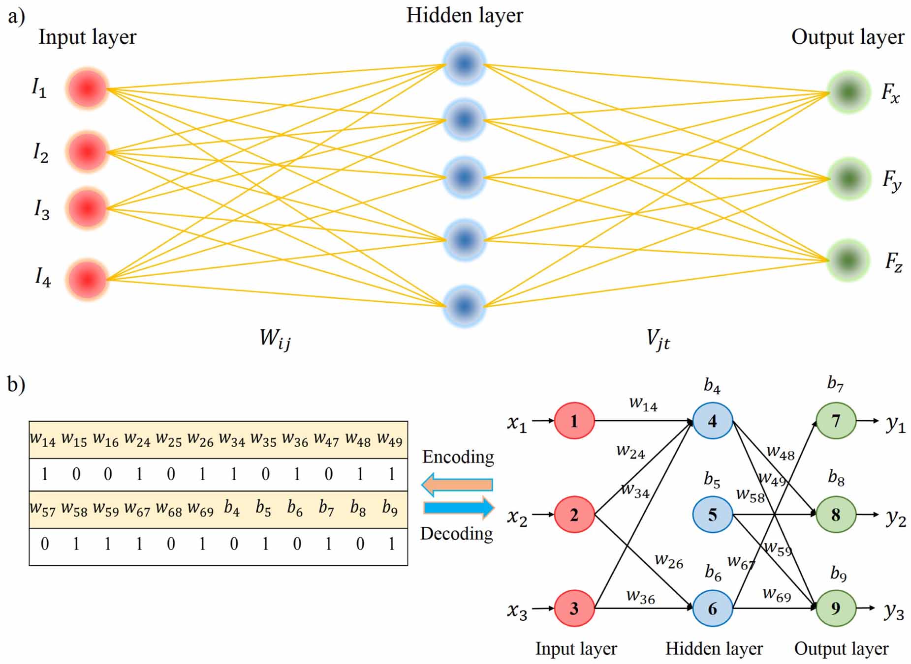 Application of Poisson's ratio structures and decoupling algorithm for 3D force sensing - IOPscience