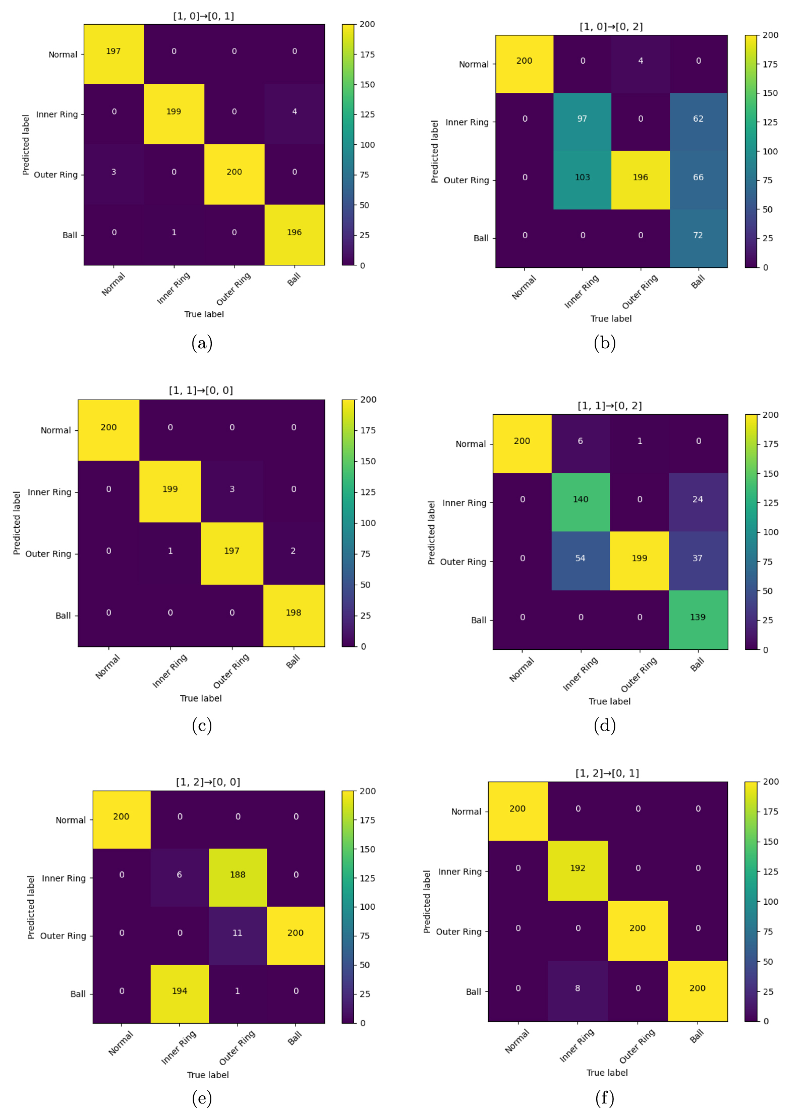 Transfer Learning for Bearing Fault Diagnosis based on Graph Neural Network with Dilated KNN and ...