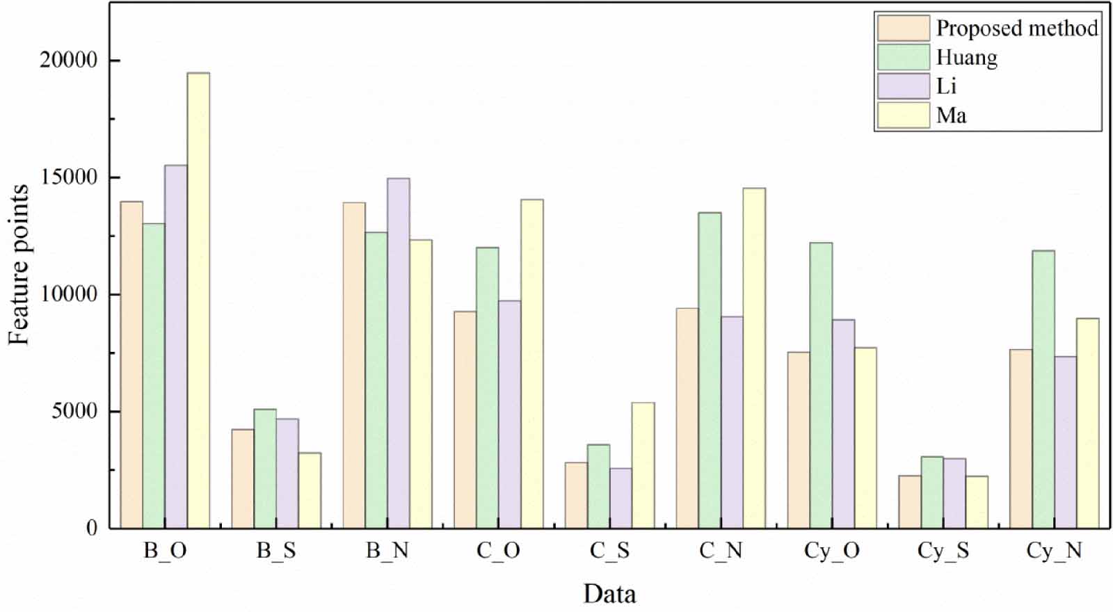 Features extraction of point clouds based on Otsu's algorithm - IOPscience