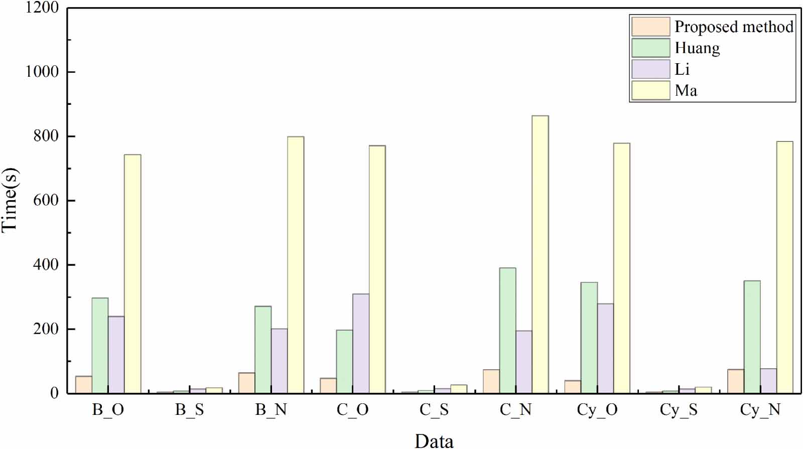 Features extraction of point clouds based on Otsu's algorithm - IOPscience