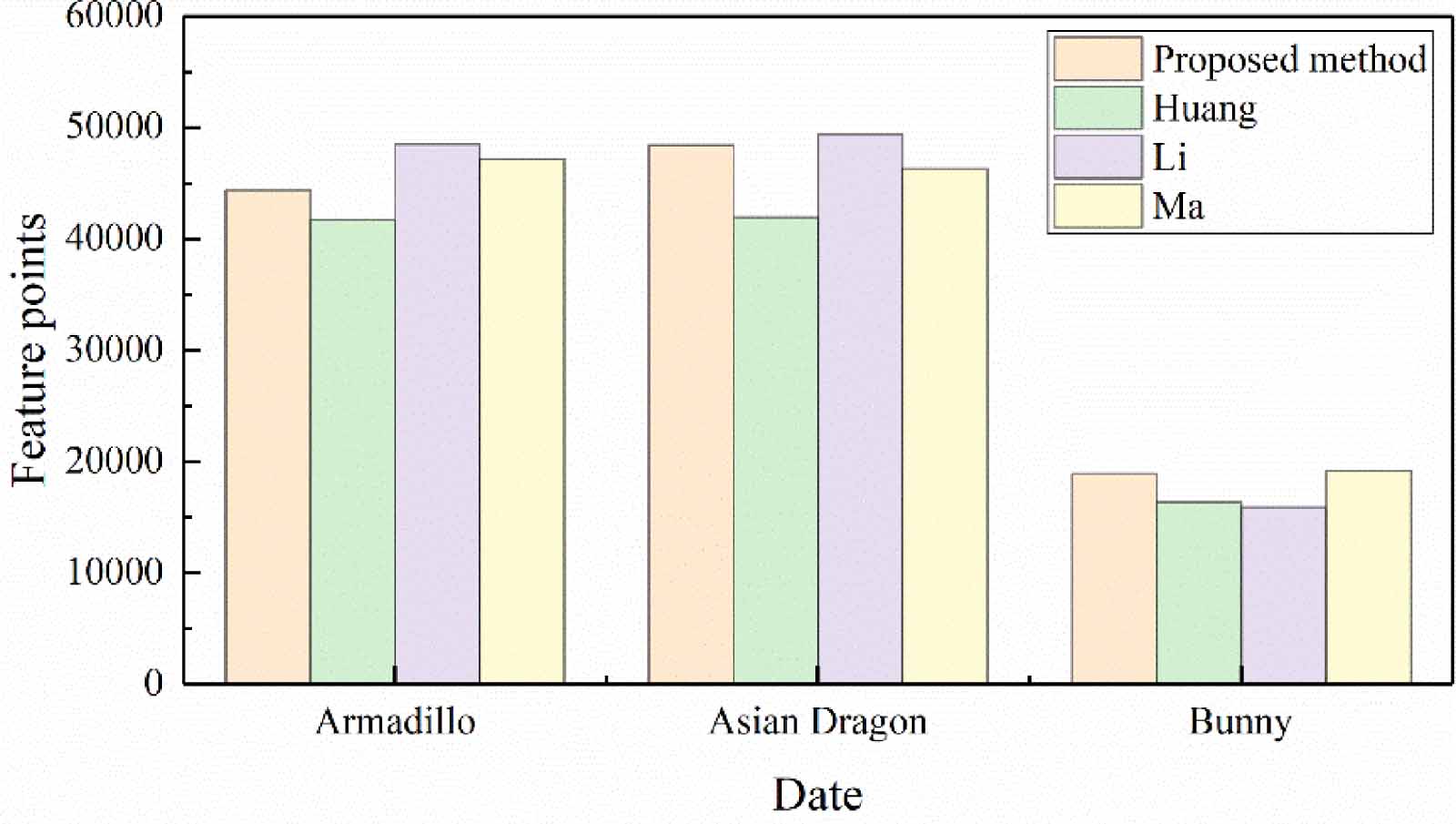 Features extraction of point clouds based on Otsu's algorithm - IOPscience