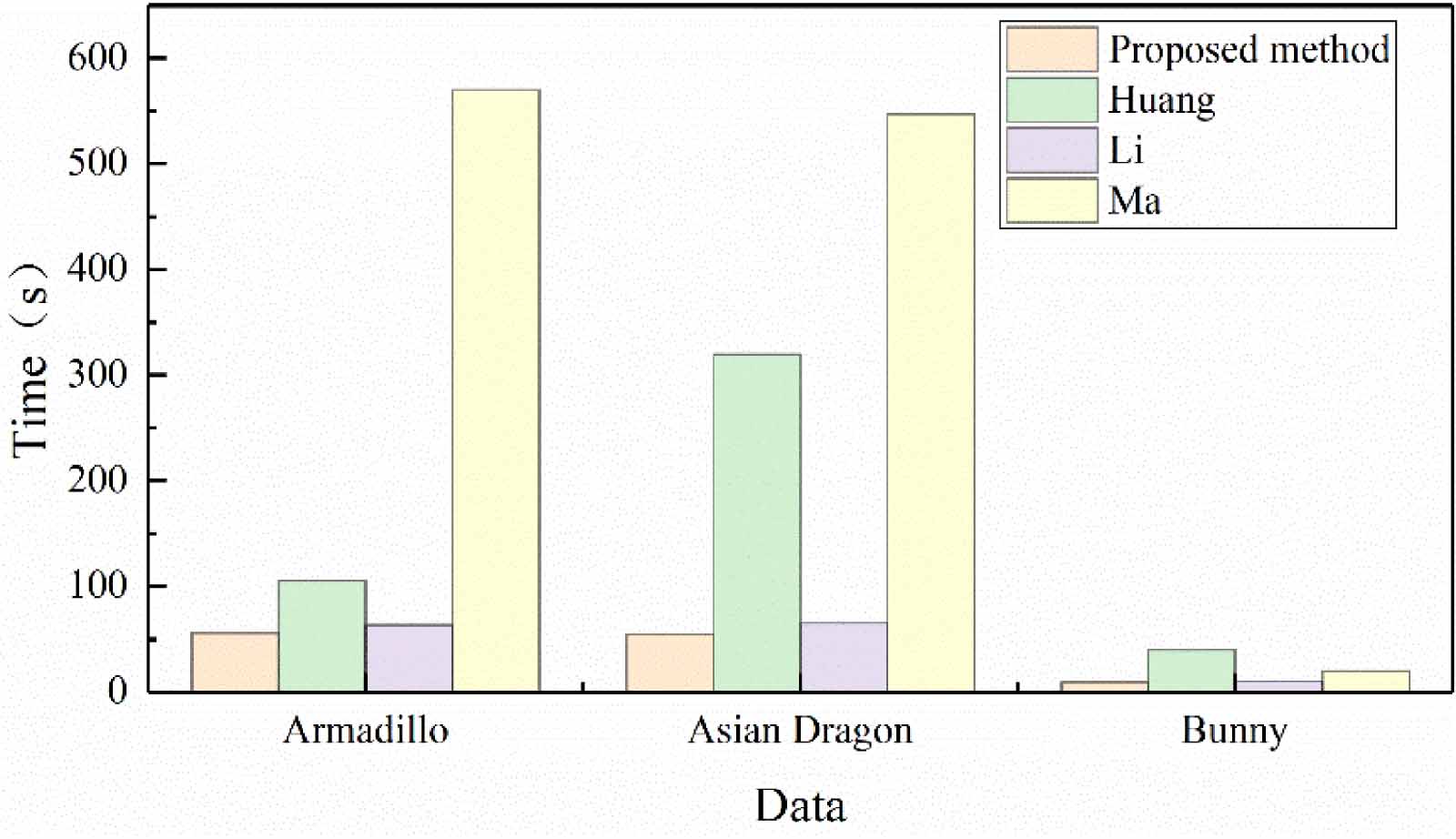Features extraction of point clouds based on Otsu's algorithm - IOPscience