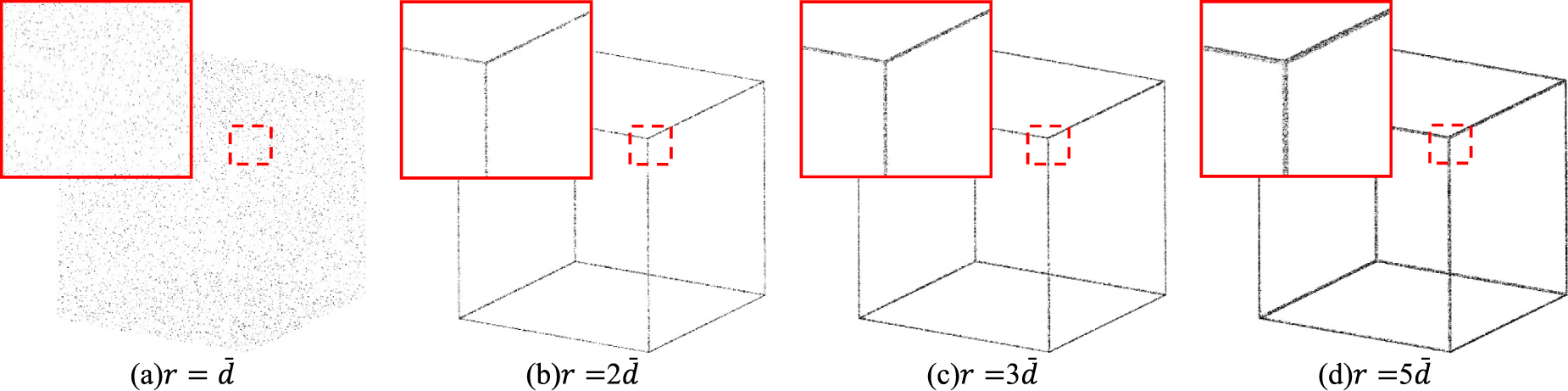 Features extraction of point clouds based on Otsu's algorithm - IOPscience