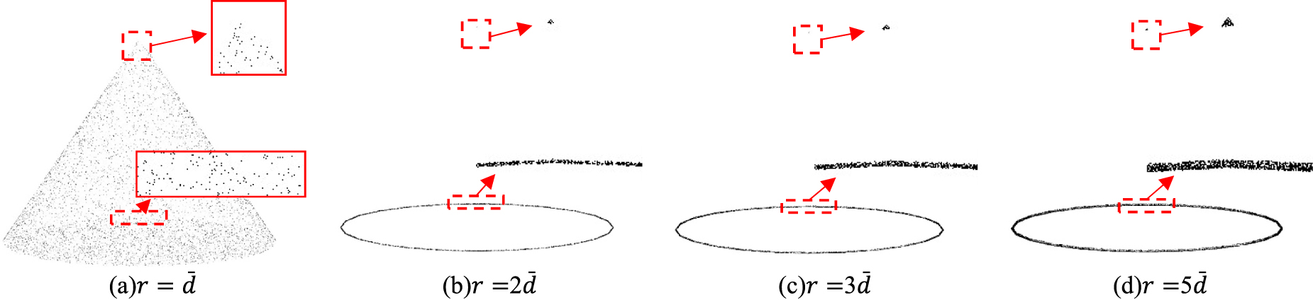 Features extraction of point clouds based on Otsu's algorithm - IOPscience