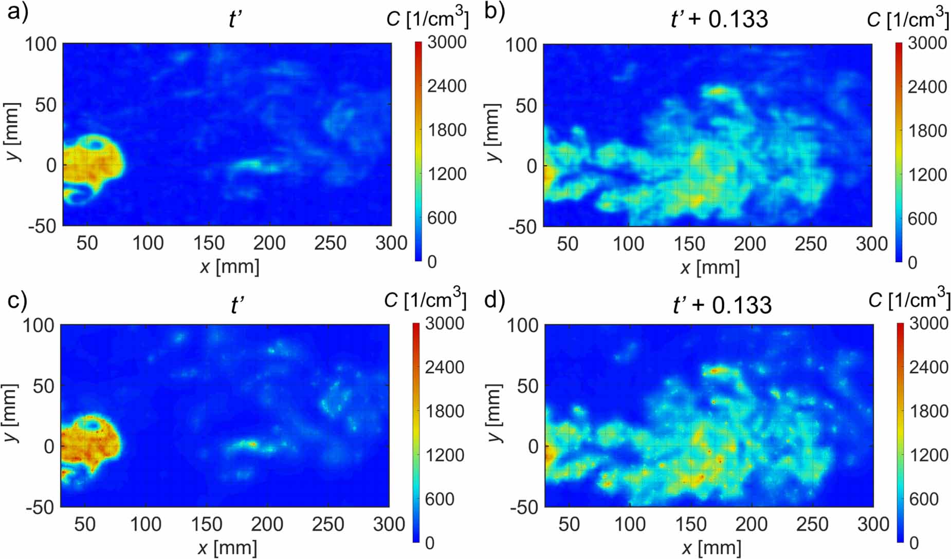 Particle image based simultaneous velocity and particle concentration ...
