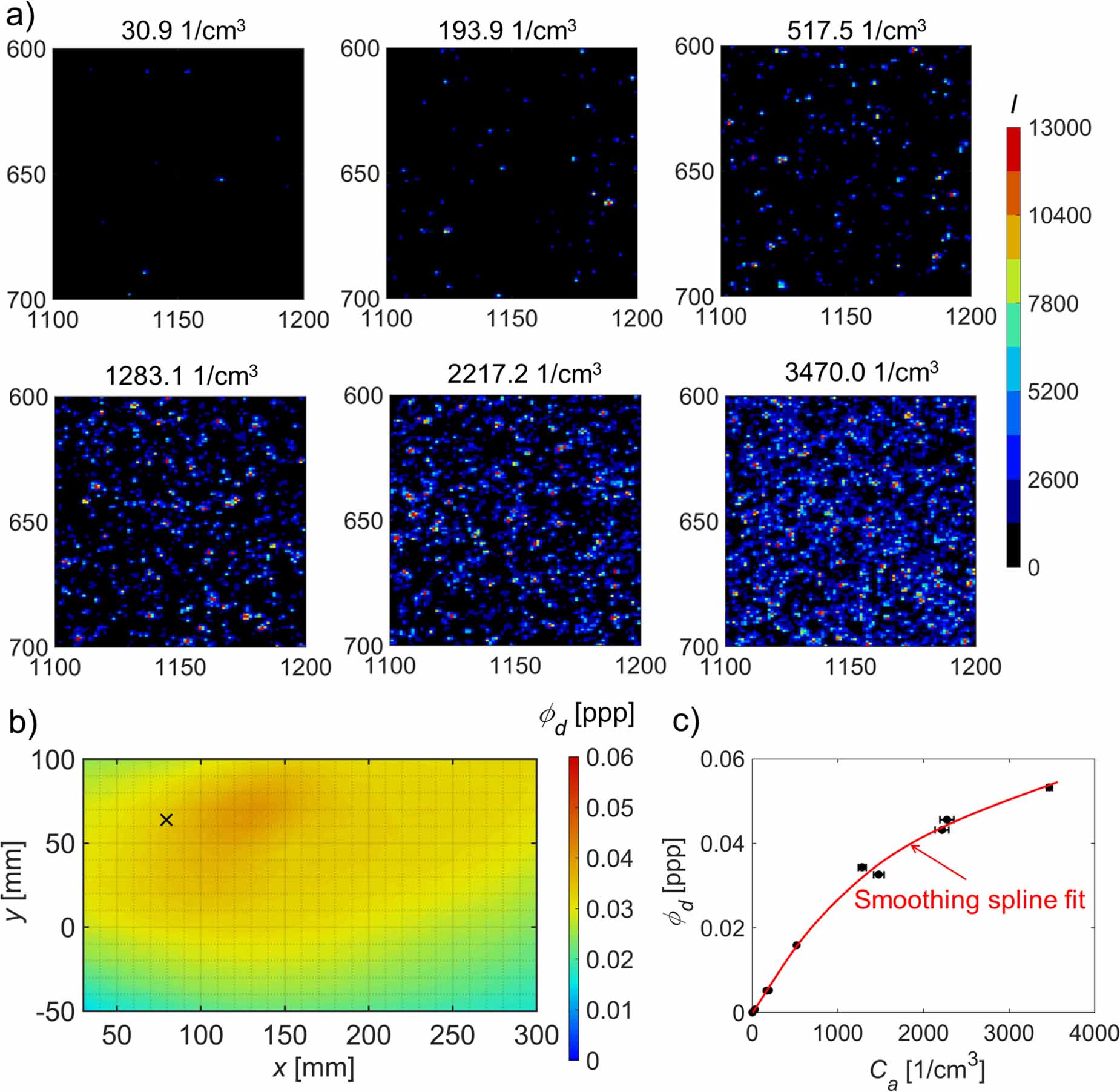 Particle image based simultaneous velocity and particle concentration ...