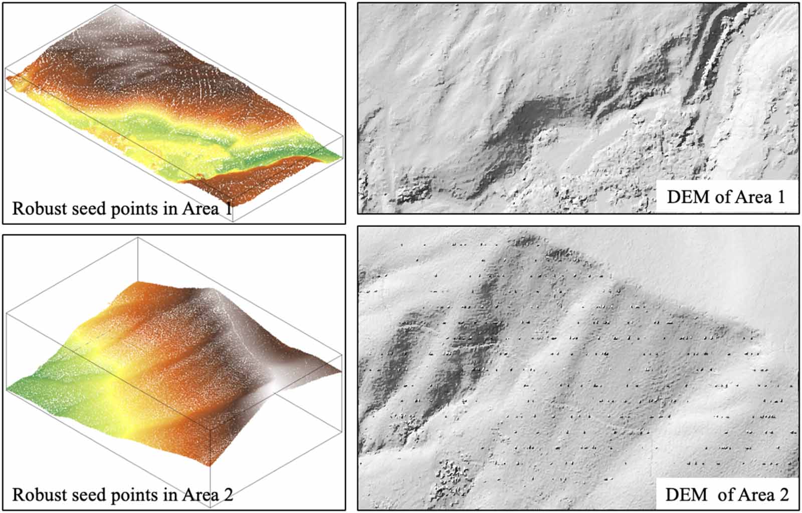 Multisource elevations strategy obtaining robust seed points and ...