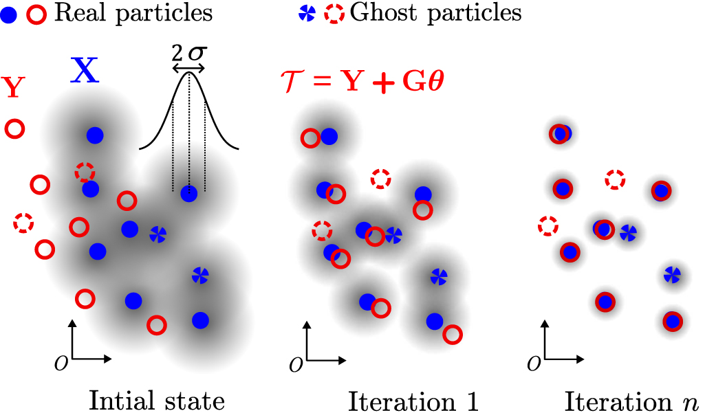 A robust pairing method for two-pulse particle tracking velocimetry ...