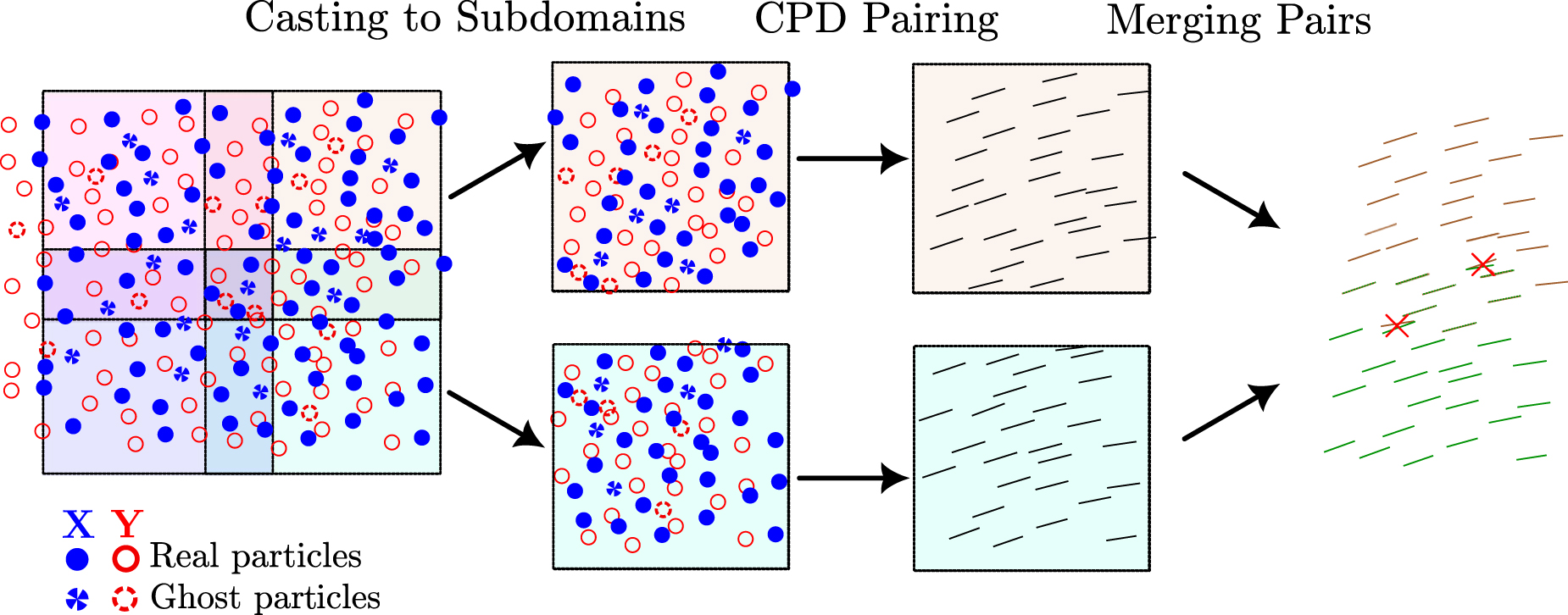 A robust pairing method for two-pulse particle tracking velocimetry ...