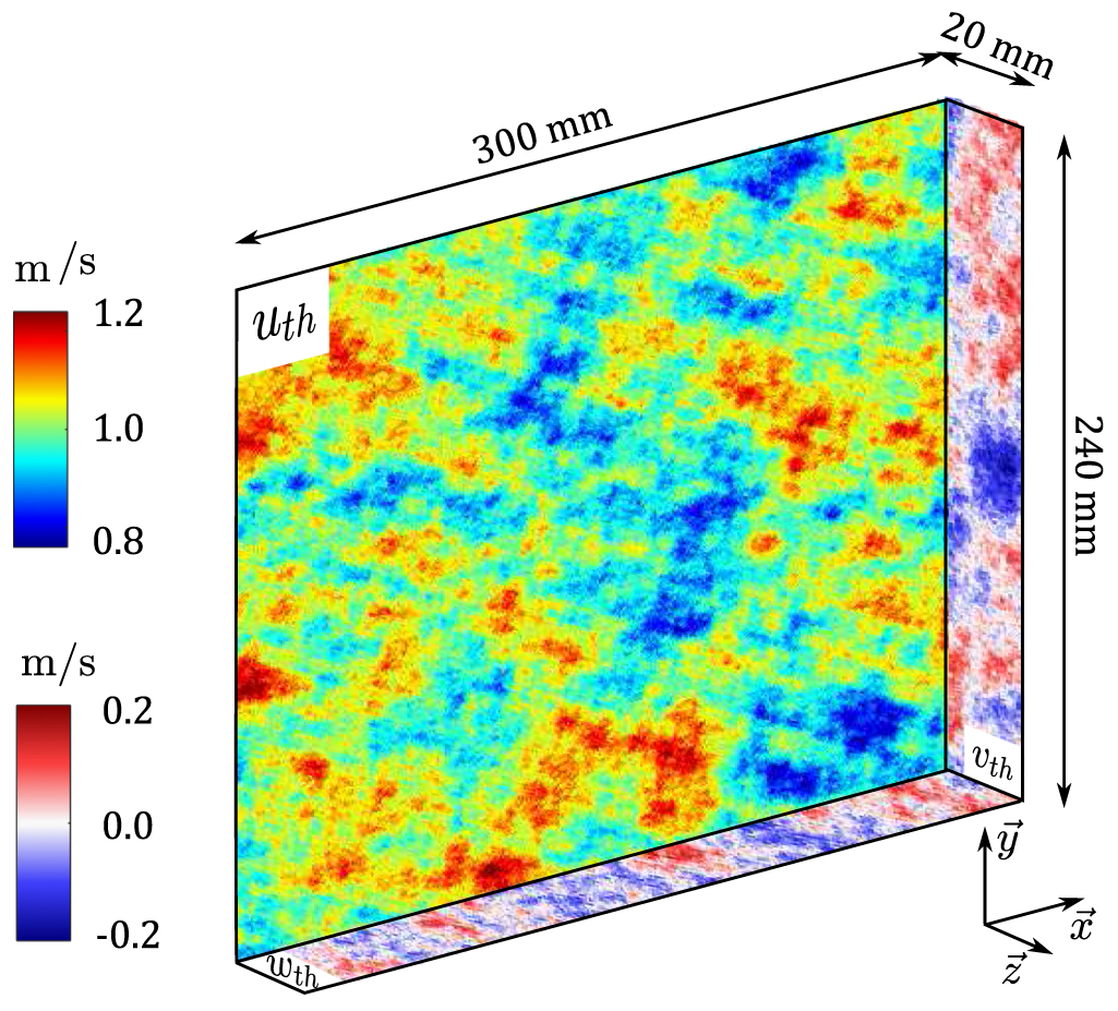 A robust pairing method for two-pulse particle tracking velocimetry ...