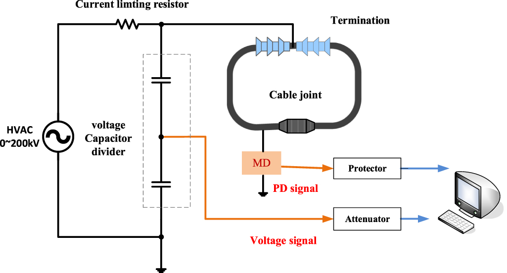 Study of partial discharges measurement cycles effect on defect ...