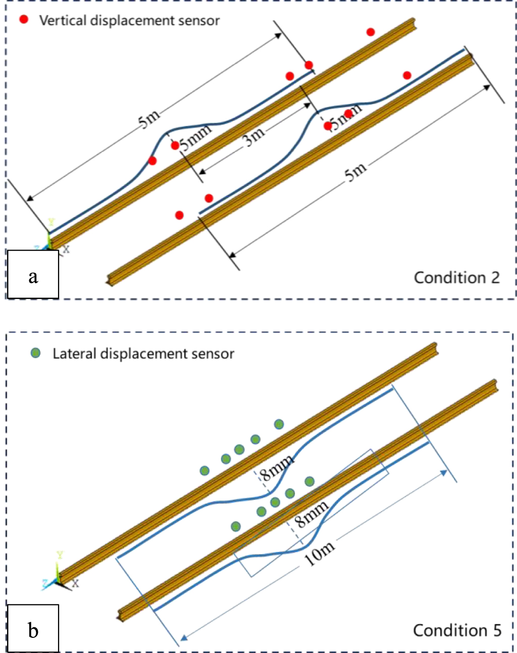 Dynamic calibration method for track geometry measurement system-a case ...