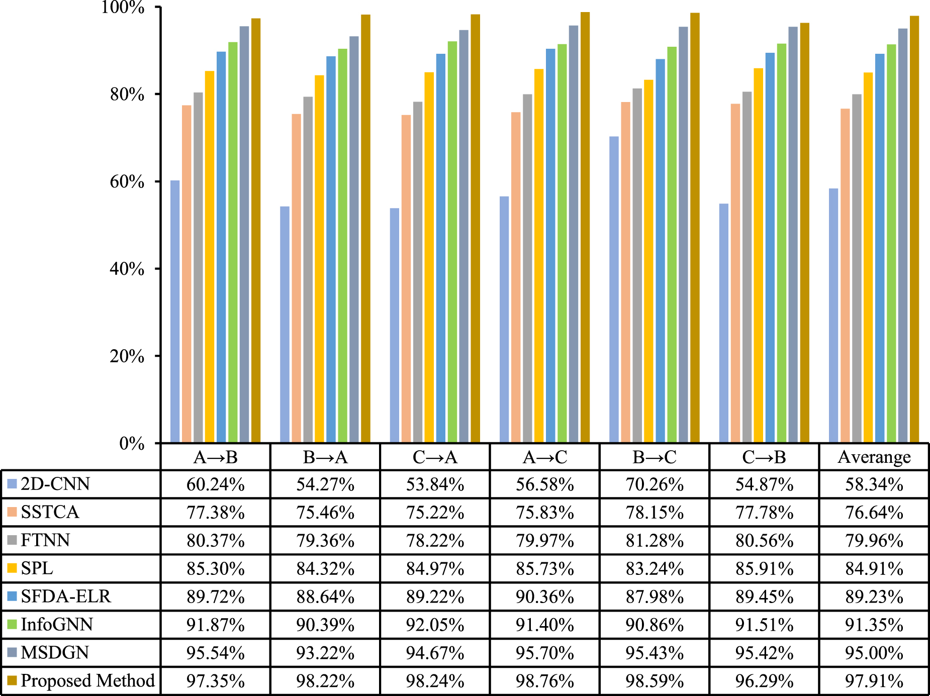 A semi-supervised learning method based on pseudo-label iterative purification for intelligent ...