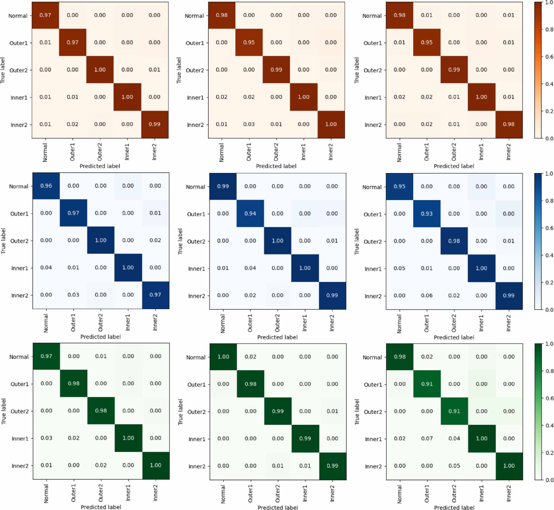 A semi-supervised learning method based on pseudo-label iterative purification for intelligent ...