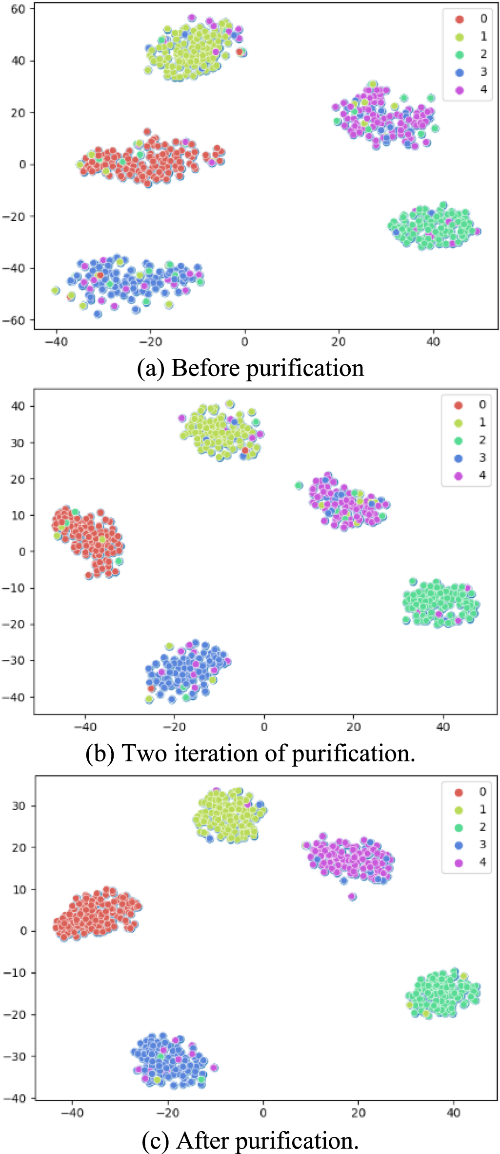 A semi-supervised learning method based on pseudo-label iterative purification for intelligent ...