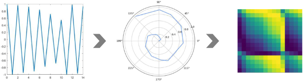A semi-supervised learning method based on pseudo-label iterative purification for intelligent ...