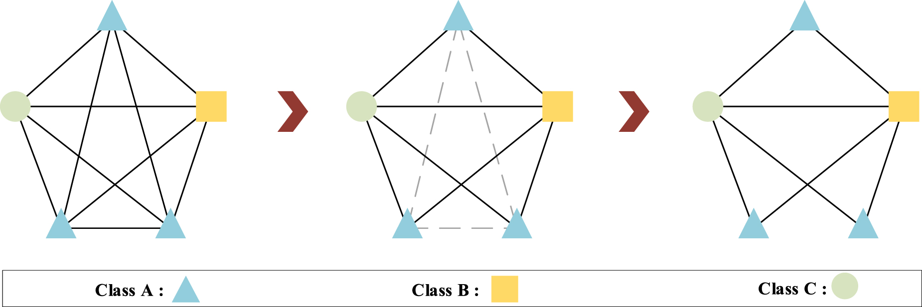 A semi-supervised learning method based on pseudo-label iterative purification for intelligent ...