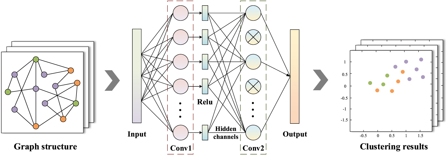 A semi-supervised learning method based on pseudo-label iterative purification for intelligent ...