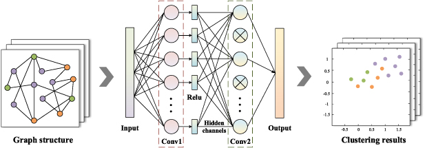 A semi-supervised learning method based on pseudo-label iterative ...