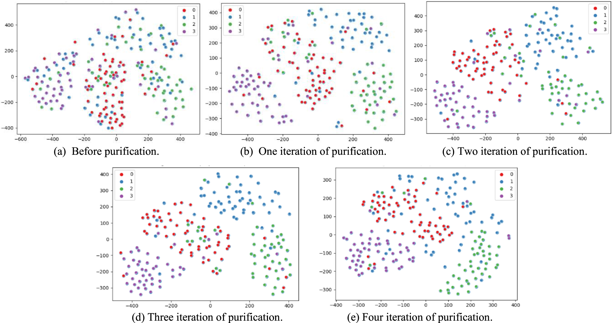 A semi-supervised learning method based on pseudo-label iterative purification for intelligent ...