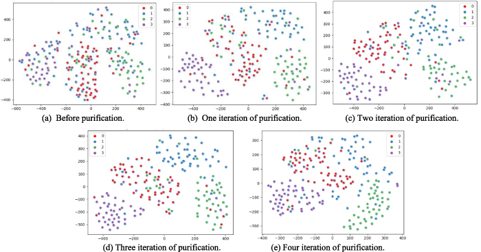 A semi-supervised learning method based on pseudo-label iterative ...