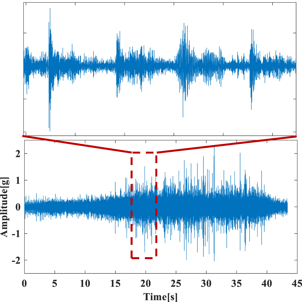 Multicomponent collaborative time-frequency state-space model for vibration signal decomposition ...