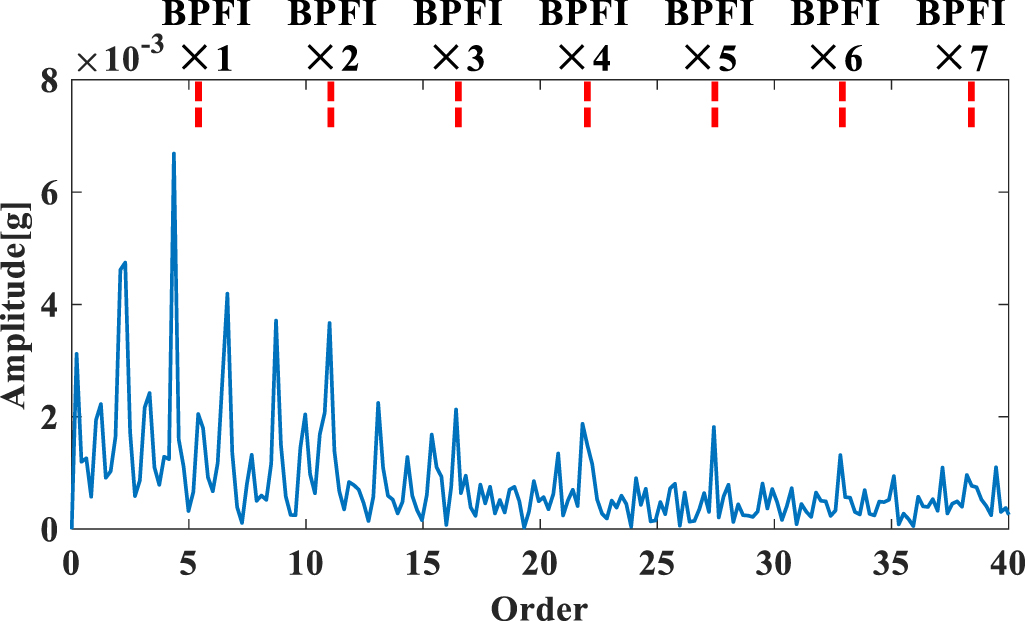 Multicomponent collaborative time-frequency state-space model for vibration signal decomposition ...
