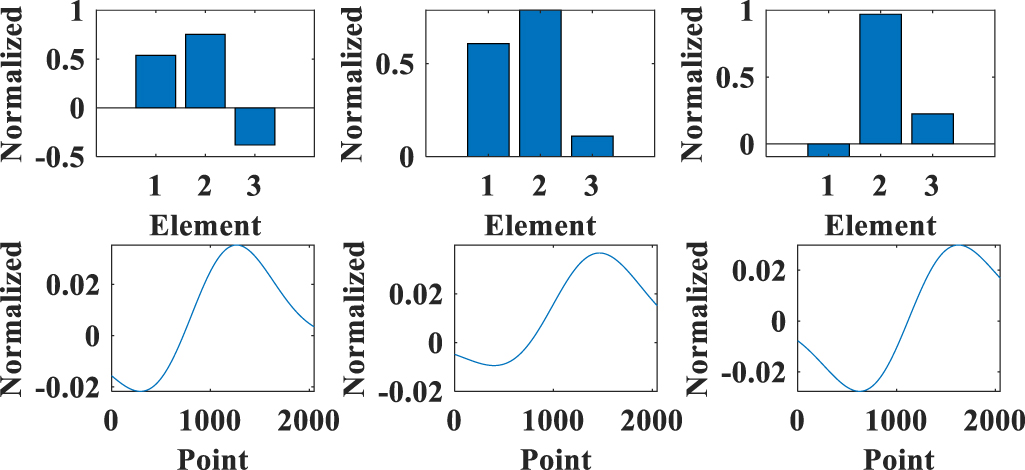 Multicomponent collaborative time-frequency state-space model for vibration signal decomposition ...