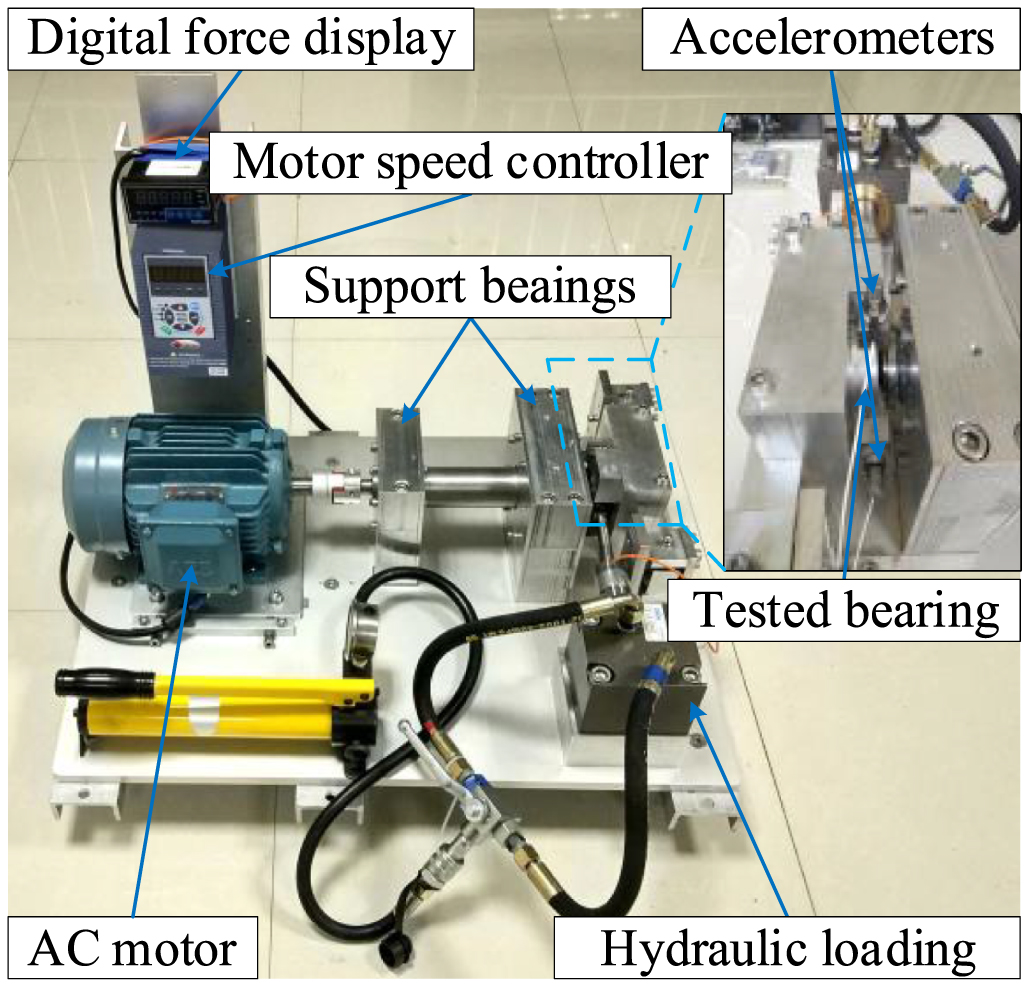 Compound fault diagnosis of rolling bearings based on AVMD and IMOMEDA ...