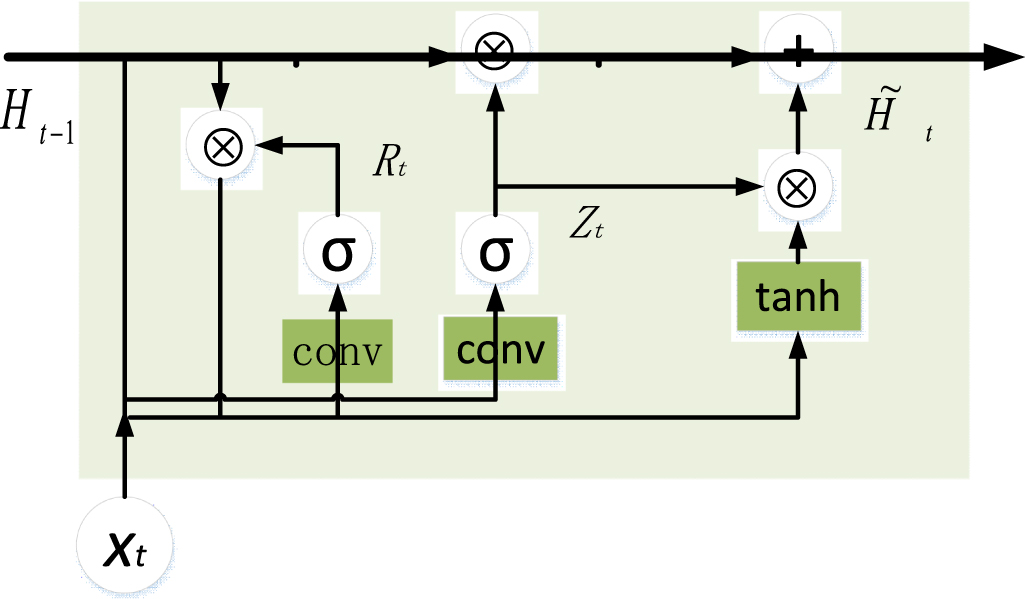 A small sample bearing fault diagnosis method based on ConvGRU relation ...