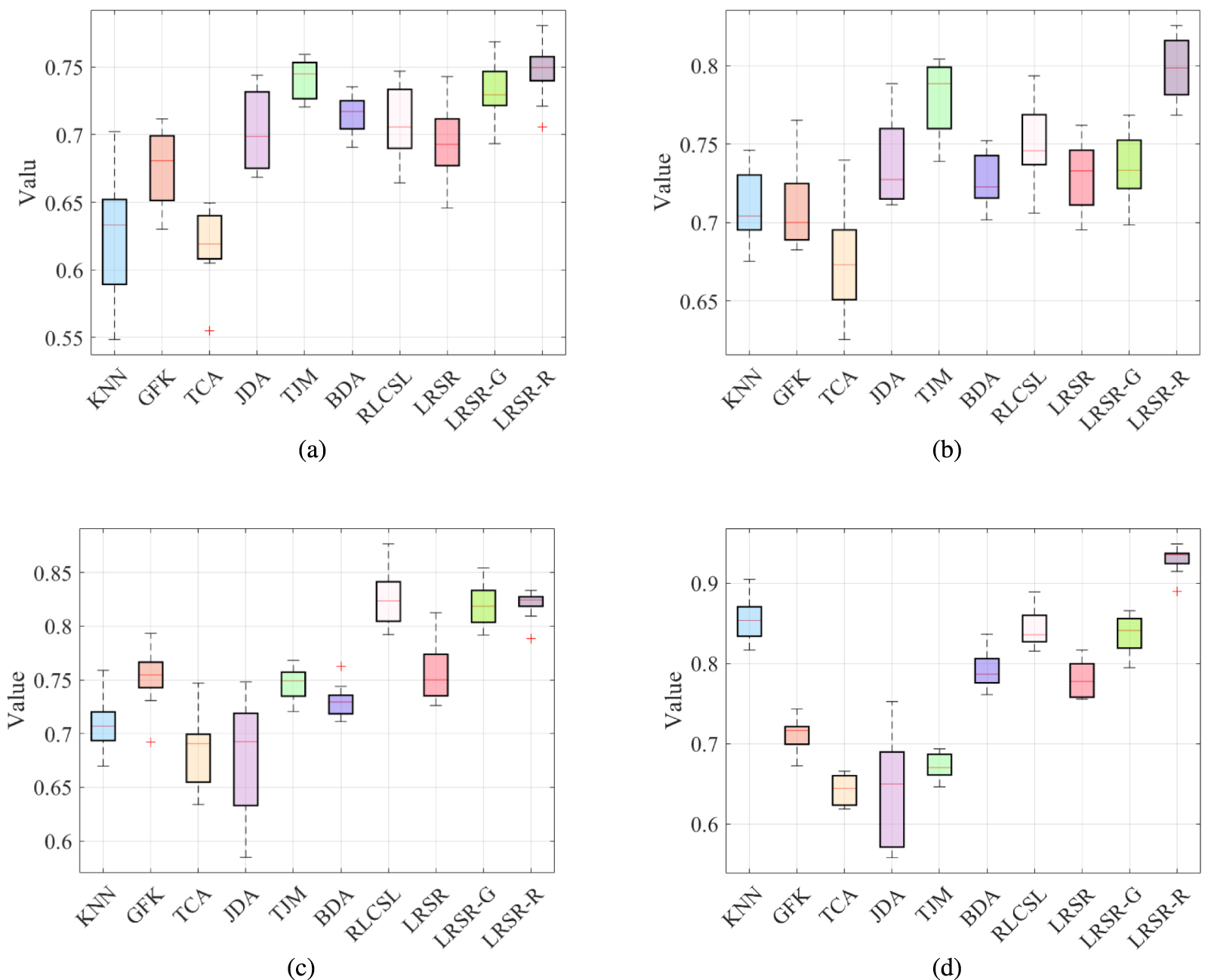 Robust transfer subspace learning based on low-rank and sparse representation for bearing fault ...
