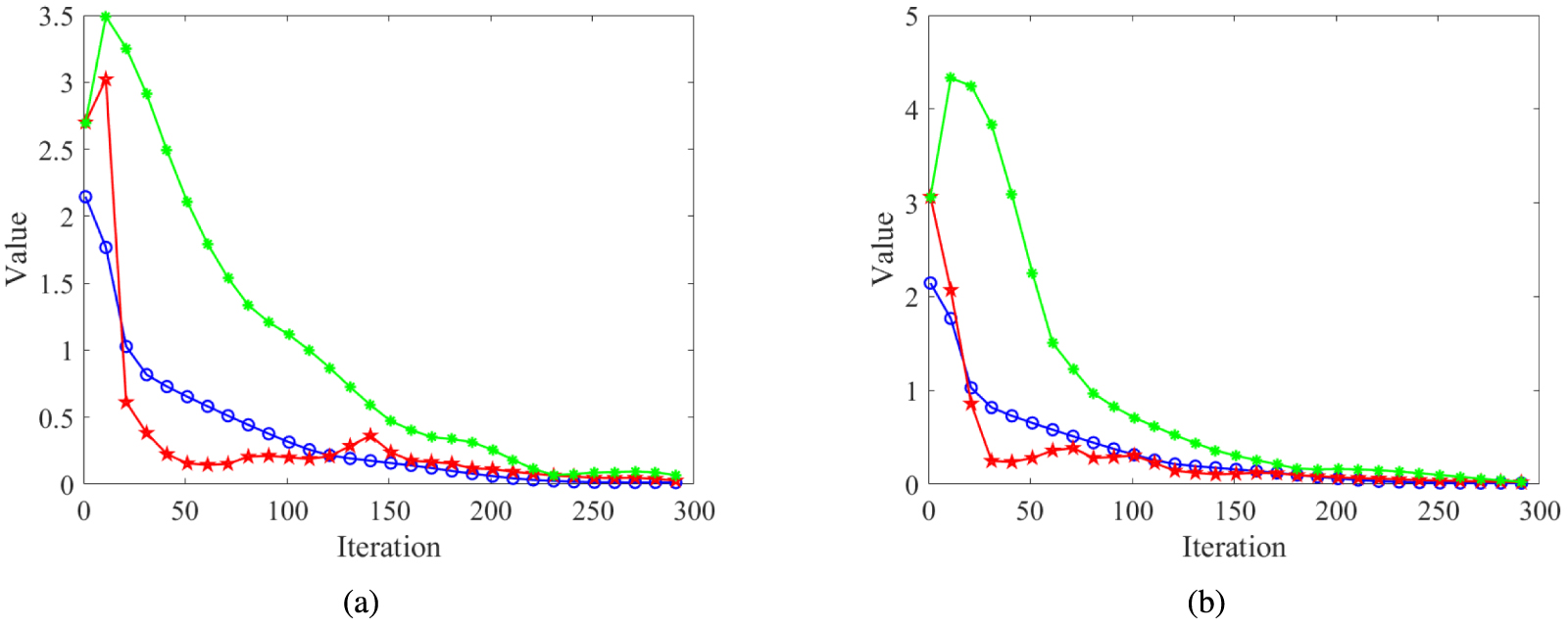 Robust transfer subspace learning based on low-rank and sparse representation for bearing fault ...