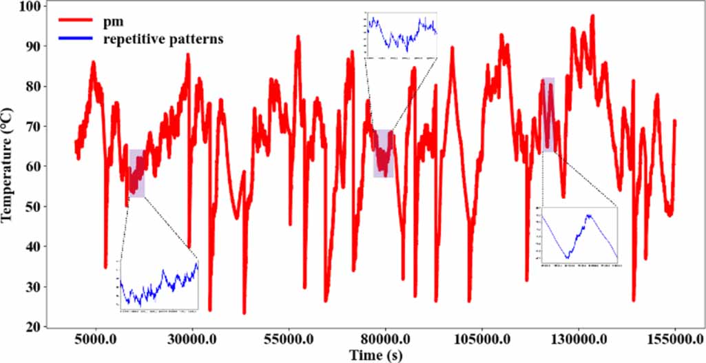 A new LSTNet-based temperature prediction model for permanent magnet ...