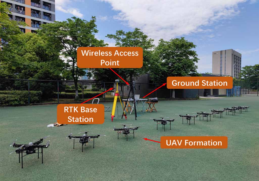 Cooperative navigation of unmanned aerial vehicle formation with ...