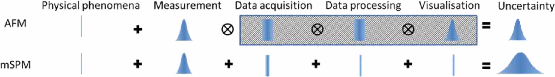 Immersive visualisation for a large metrological data set - IOPscience