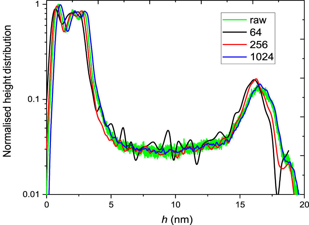 Immersive visualisation for a large metrological data set - IOPscience