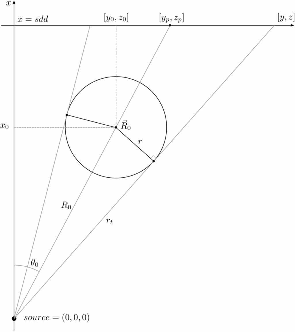 Exact computation of projected sphere centres in cone beam x-ray ...